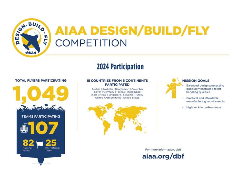 AIAA Design/Build/Fly Competition | AIAA